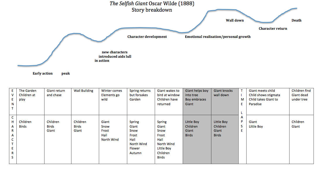 Storyboarding – Emma Jayakumar